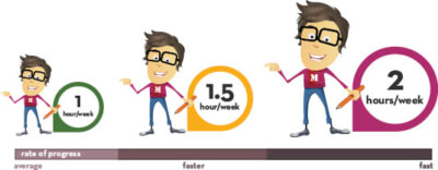 Mathematics Tutoring | Private Maths Tutors | Ezy Math