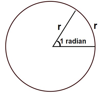 Trigonometry | Year 11 HSC Advanced Maths