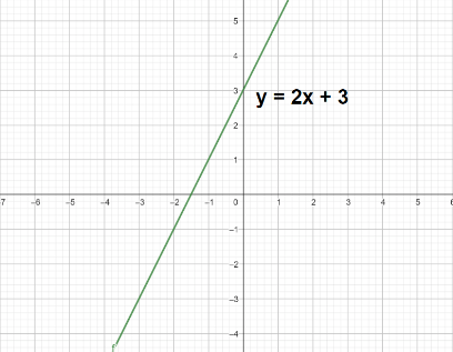 Absolute Value Function | Year 11 Advanced Maths
