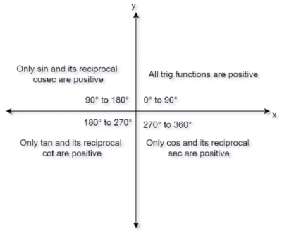 Year 11 HSC Advanced Maths | Maths Methods Year 11