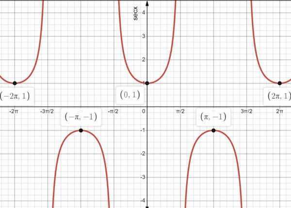 Trigonometry | Year 11 HSC Advanced Maths