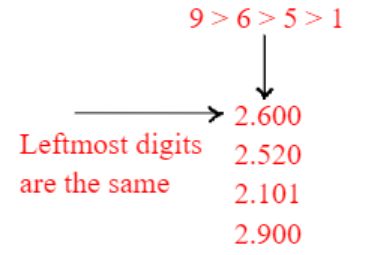 Fractions and Decimals | Year 5 Maths