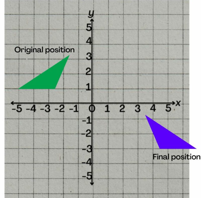 Location and Transformation | Year 6 Maths