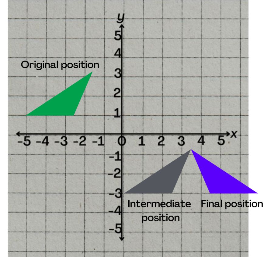 Location and Transformation | Year 6 Maths