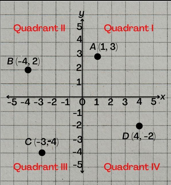 Australian Curriculum Year 6 Maths | Maths For 6th Graders