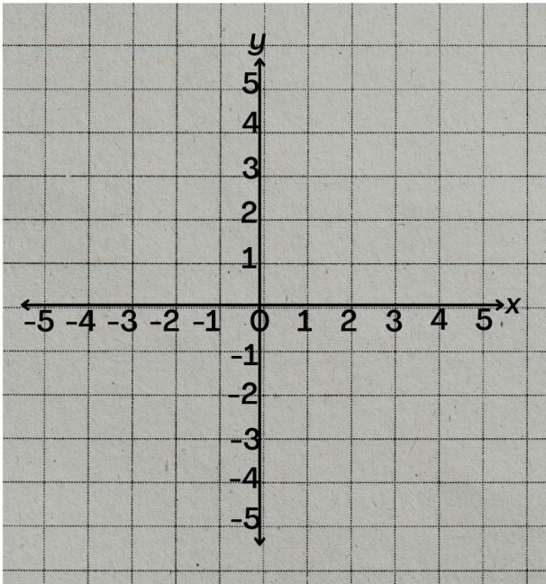 Location and Transformation | Year 6 Maths