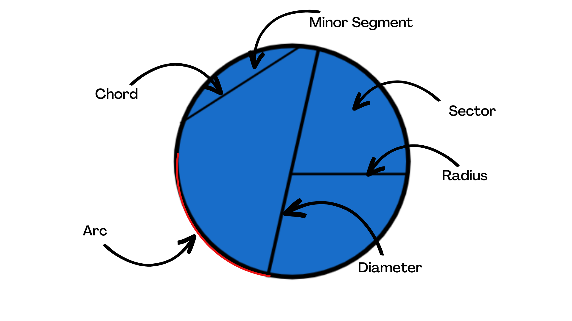 Shapes | Year 6 Maths