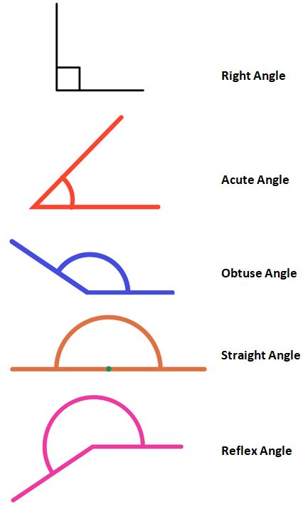Geometric Reasoning | Year 6 Maths